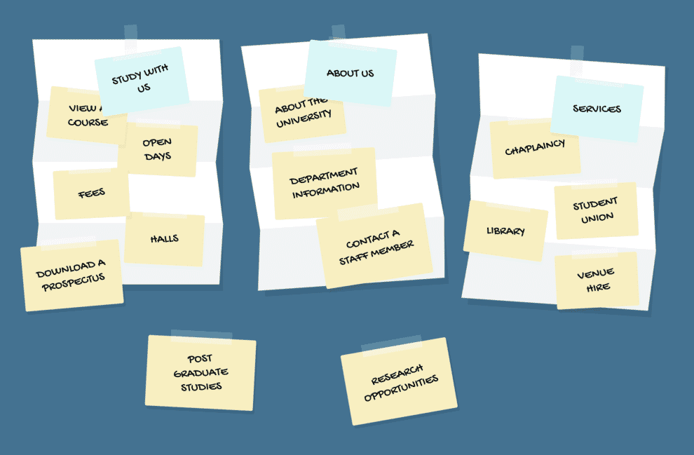 A Fast And Effective Way Of Creating An Information Architecture ...