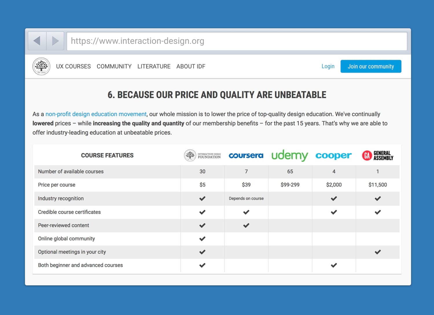 The Most Important Source Of UX Education You’ve Never Heard Of