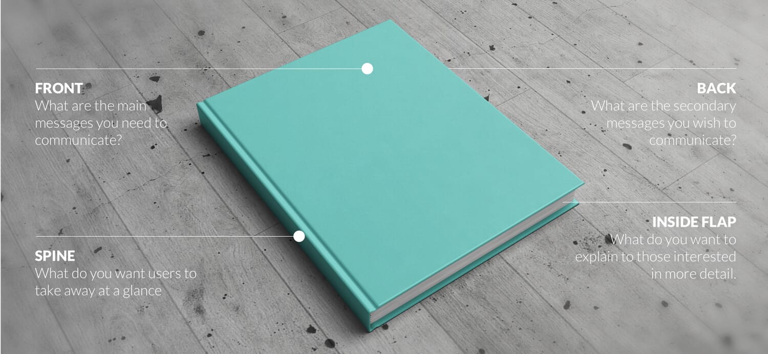 Why And How You Should Create Wireframes With Others - Boagworld Show