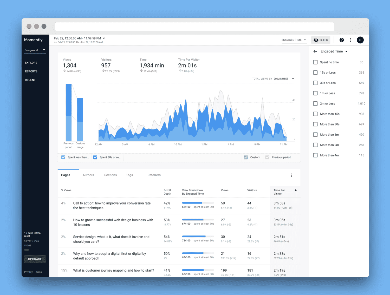 How To Measure Engagement On Your Website And Why Bother