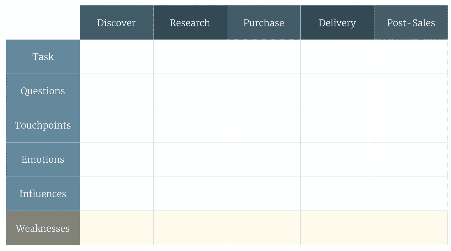 How To Redesign An Existing Website The Right Way