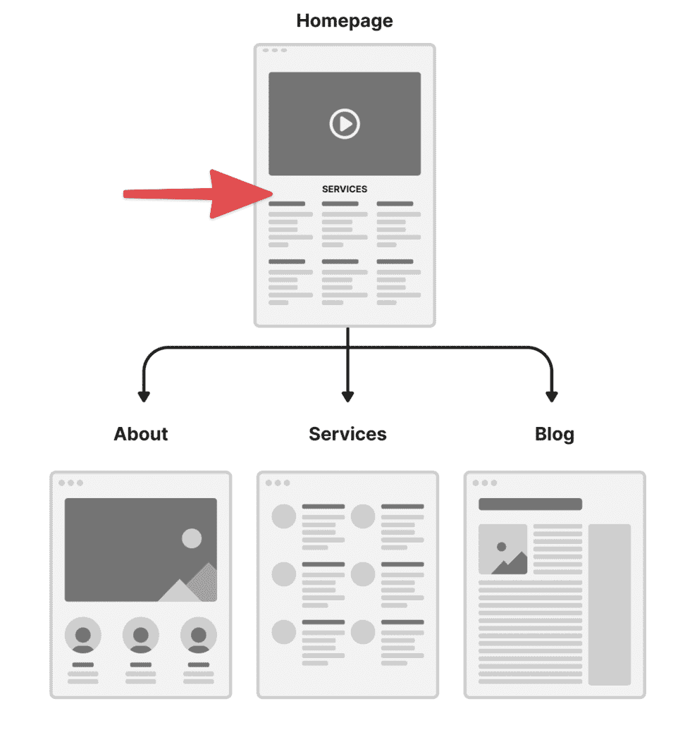 Better UX Flow Charts: An Easy To Follow How-to Guide In 6 Steps Better UX Flow Charts: An Easy To Follow How-to Guide In 6 Steps