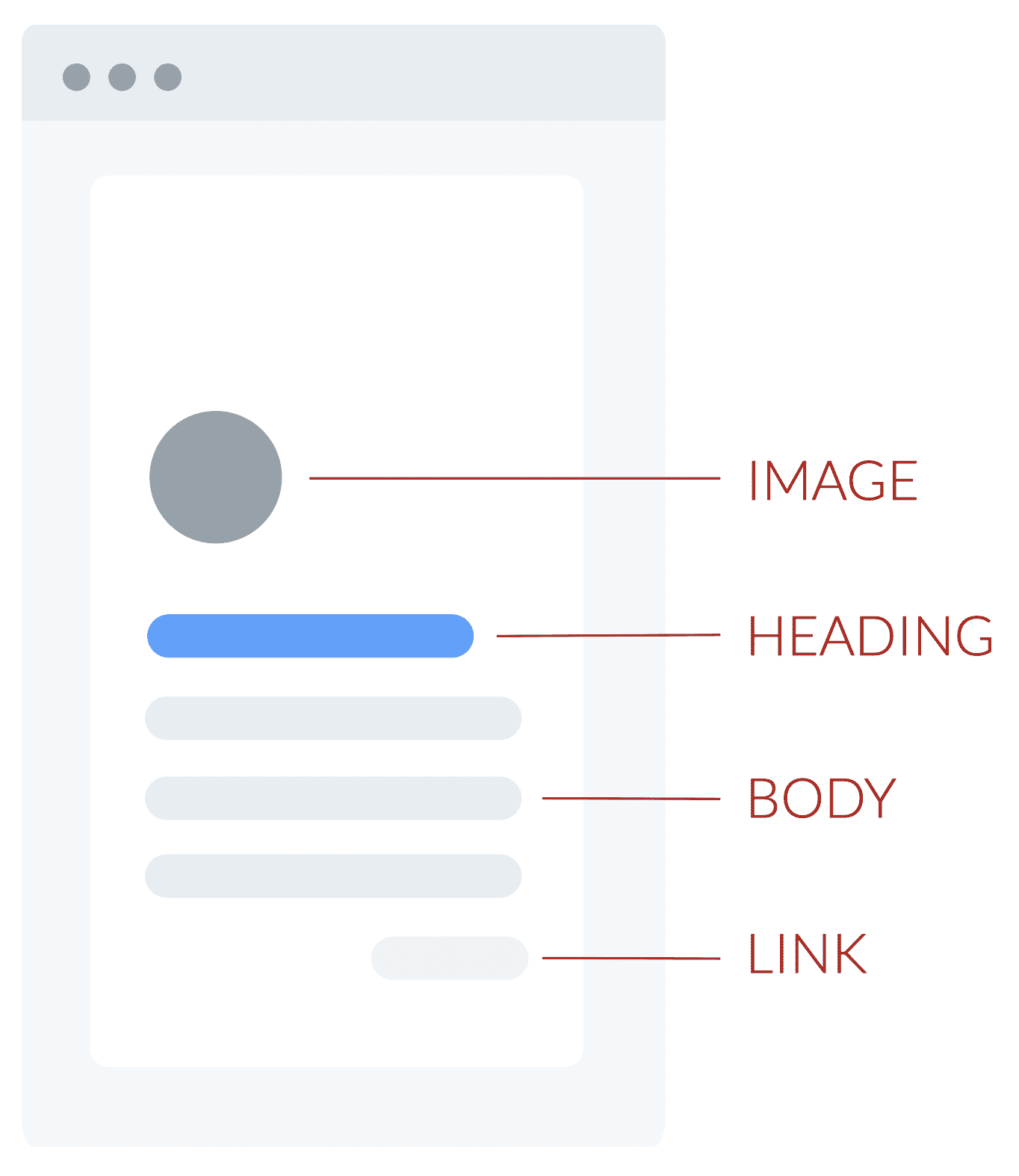 Website Copywriting: A Complete Guide And Checklist Of Best Practice