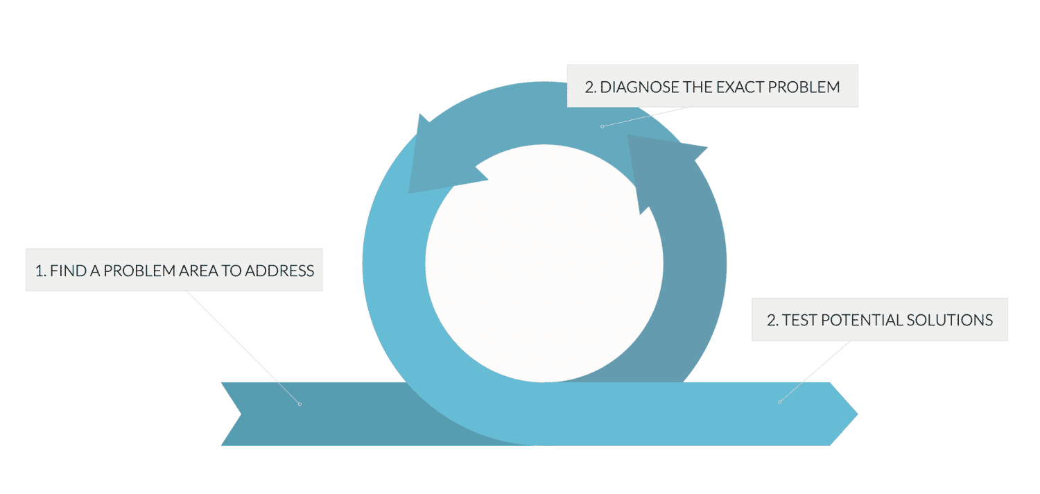 3 Steps To Improve Website Conversion Post-Launch - Boagworld Show
