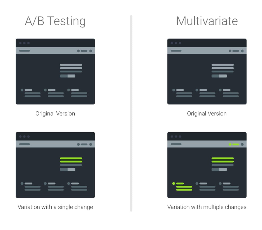 A Beginners Guide To A/B And Multivariate Testing