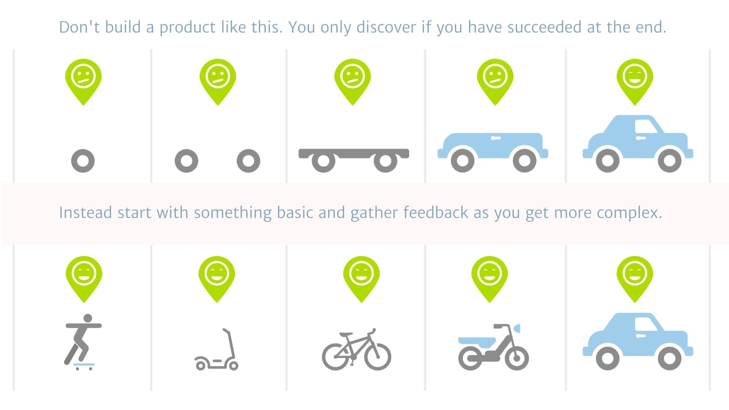 Website Redesign. Are You Wasting Your Money? Is There A Better Way?